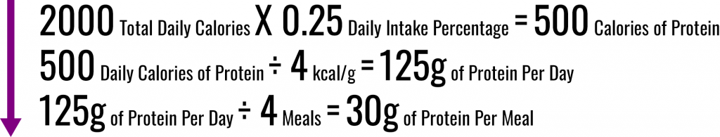 Nutrition Basics: How to Build a Personalized Diet - Fitstra