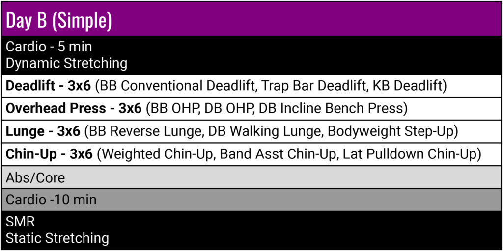Fitstra Strength Training for Beginners - Free Workout Program