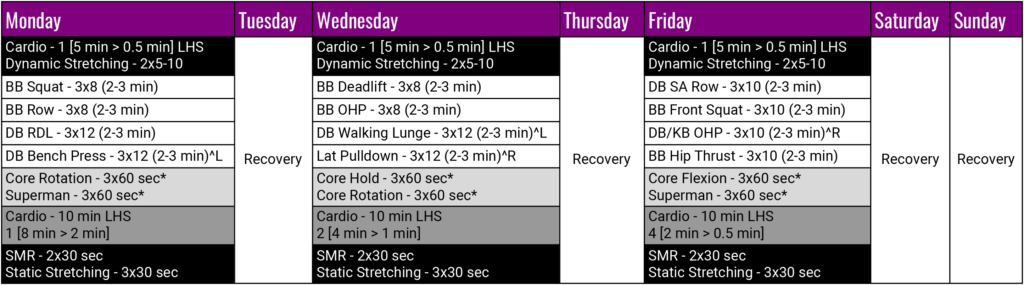 Workout Programs - Strength & Hypertrophy - Fitstra